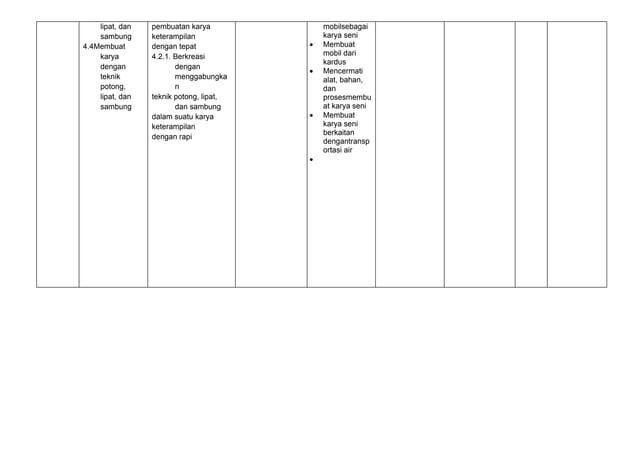 Silabus Kelas 3 Tema 7 - 9 zaharah..pdf