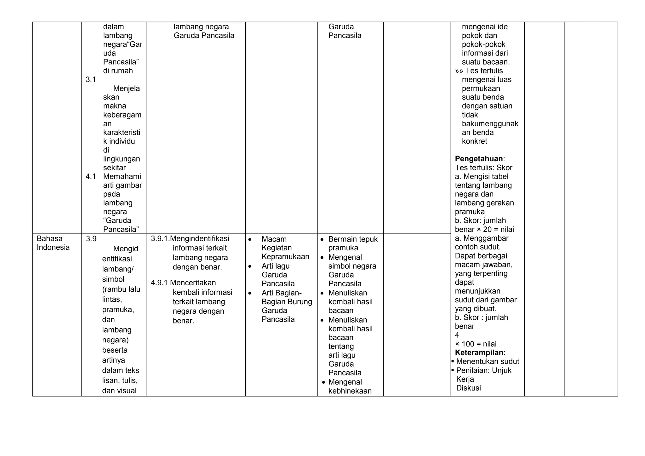 Silabus Kelas 3 Tema 8 - (kependidikan.com).docx