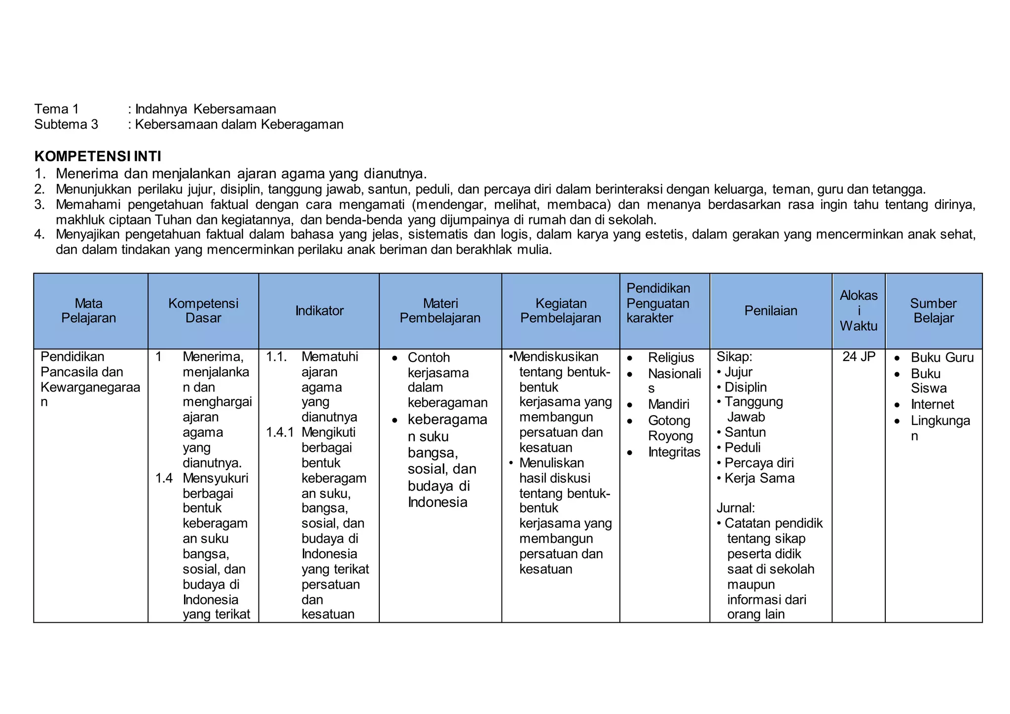 Silabus Kelas 4 Tema 1 - (kependidikan.com).docx