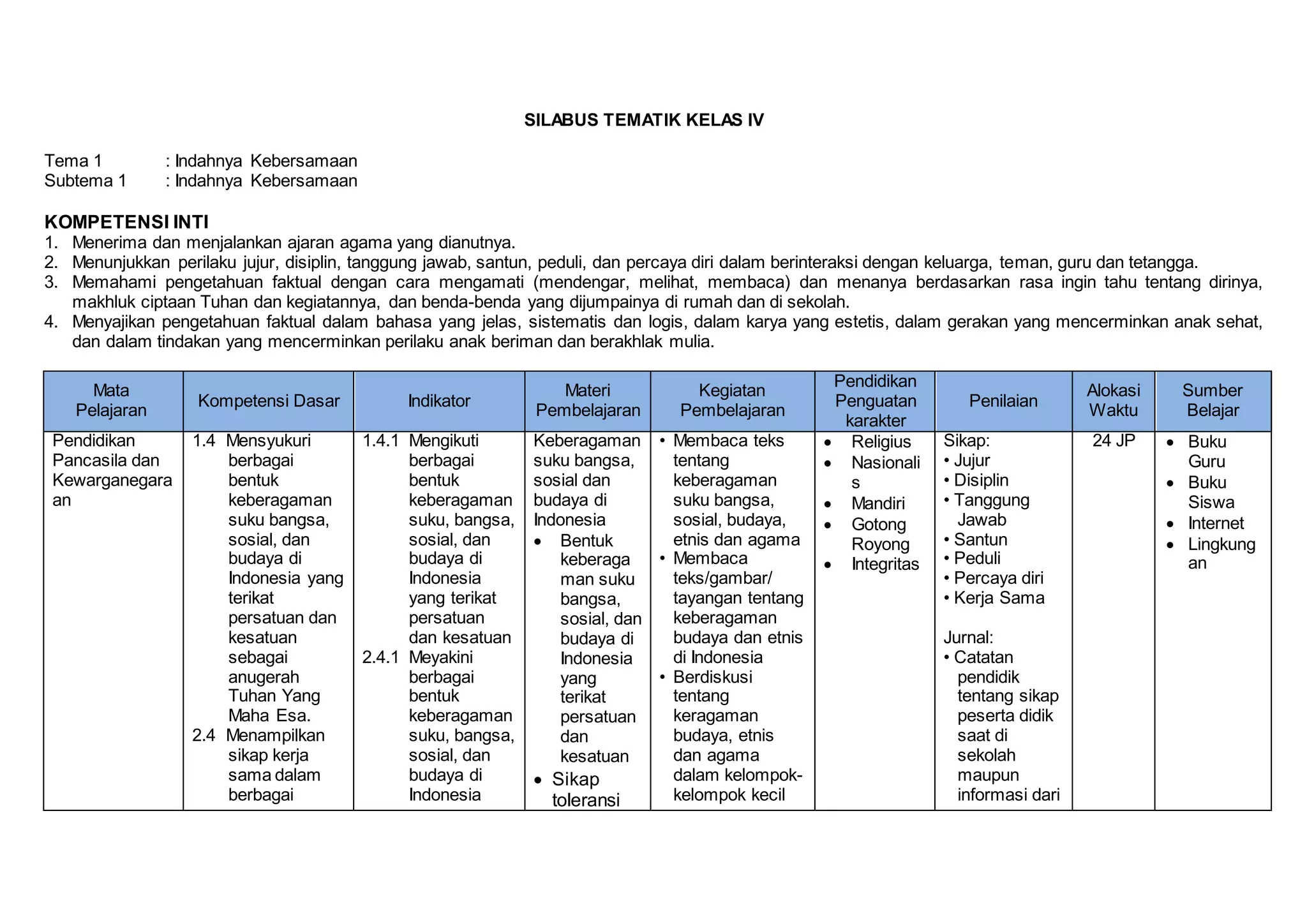 Silabus Kelas 4 Tema 1 - (kependidikan.com).docx