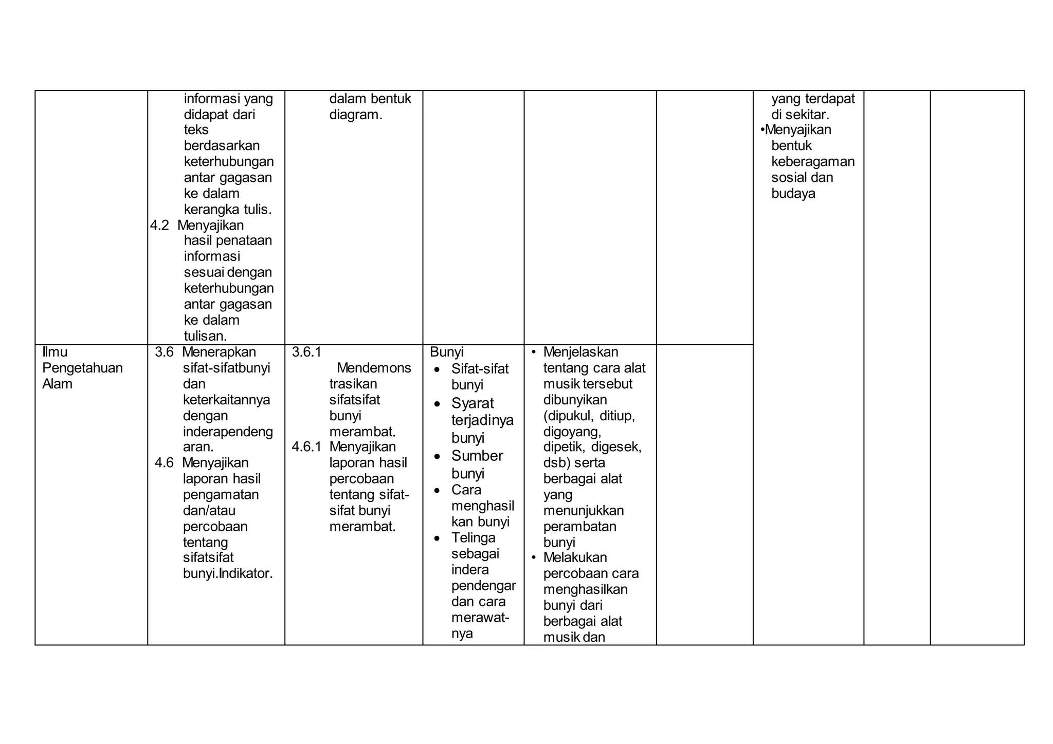 Silabus Kelas 4 Tema 1 - (kependidikan.com).docx