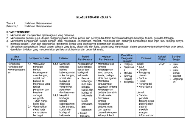 Silabus Kelas 4 Tema 1 - (kependidikan.com).docx