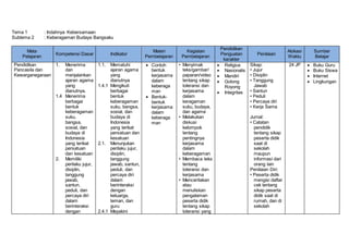 Silabus Kelas 4 Tema 1 - (kependidikan.com).docx
