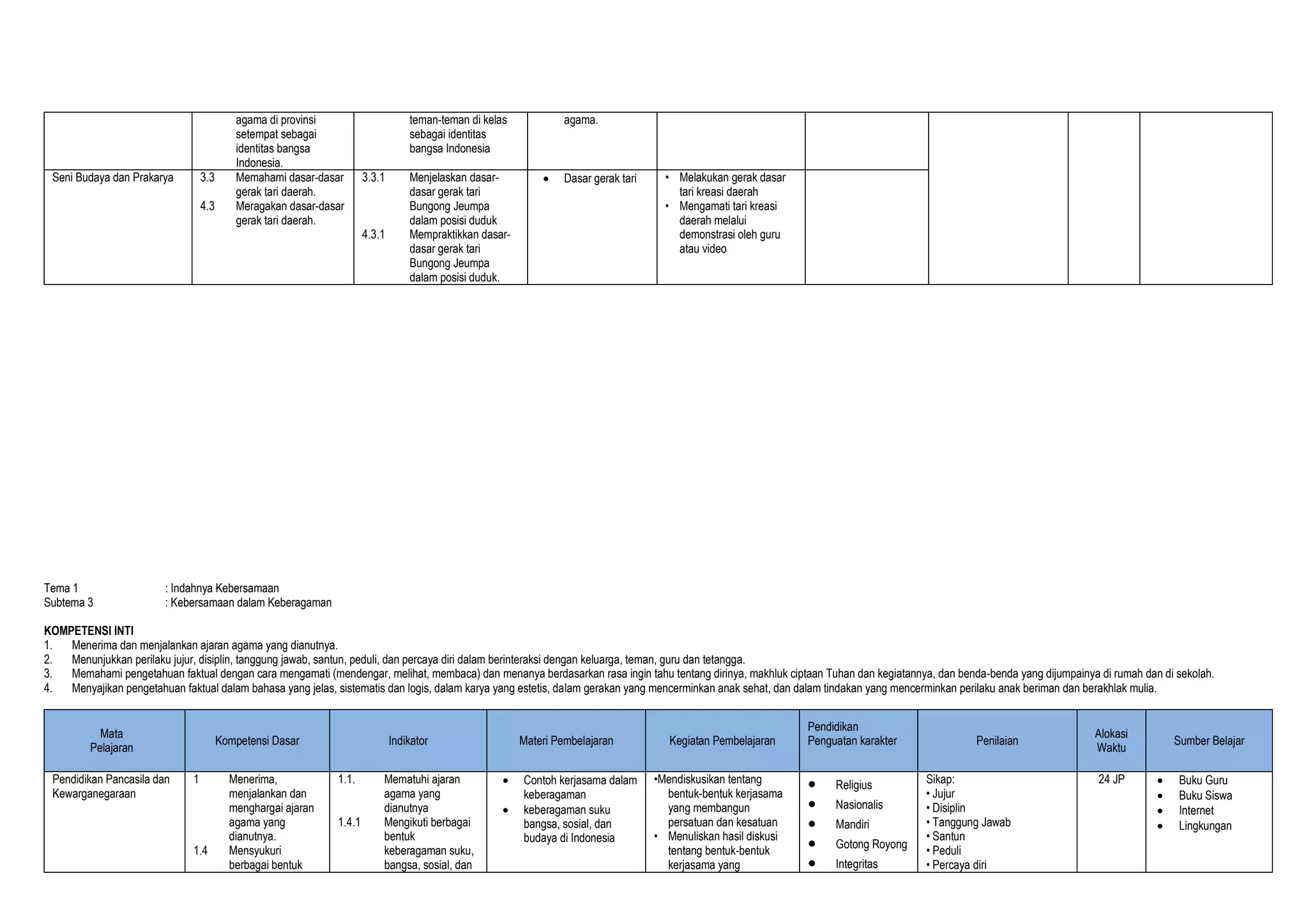 Silabus Kelas 4 Tema 1 - (kependidikan.com).docx