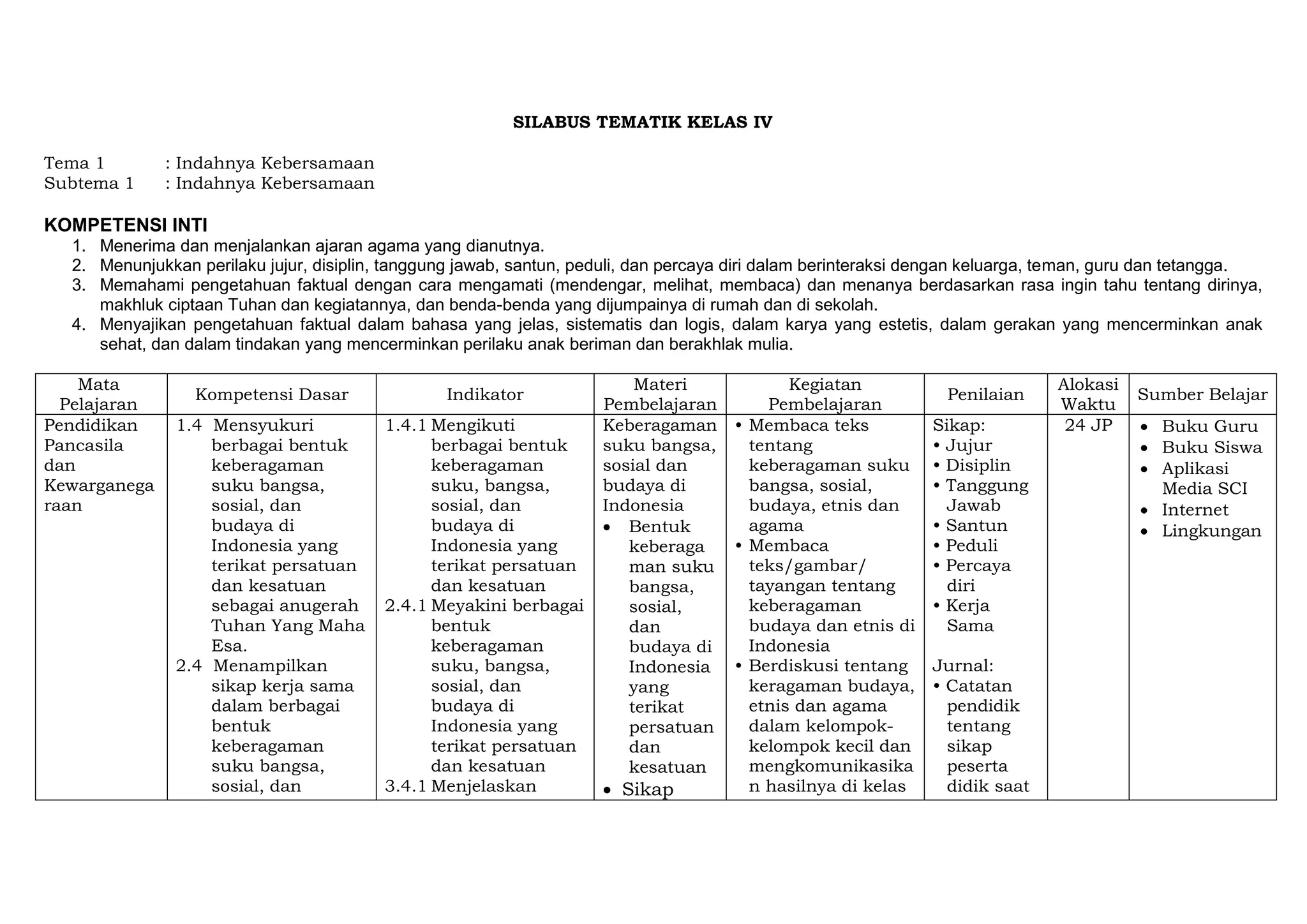 Silabus Kelas 4 Tema 1 ( datadikdasmen.com ).doc