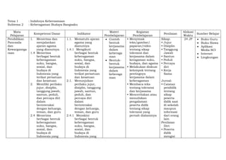 Silabus Kelas 4 Tema 1 ( datadikdasmen.com ).doc
