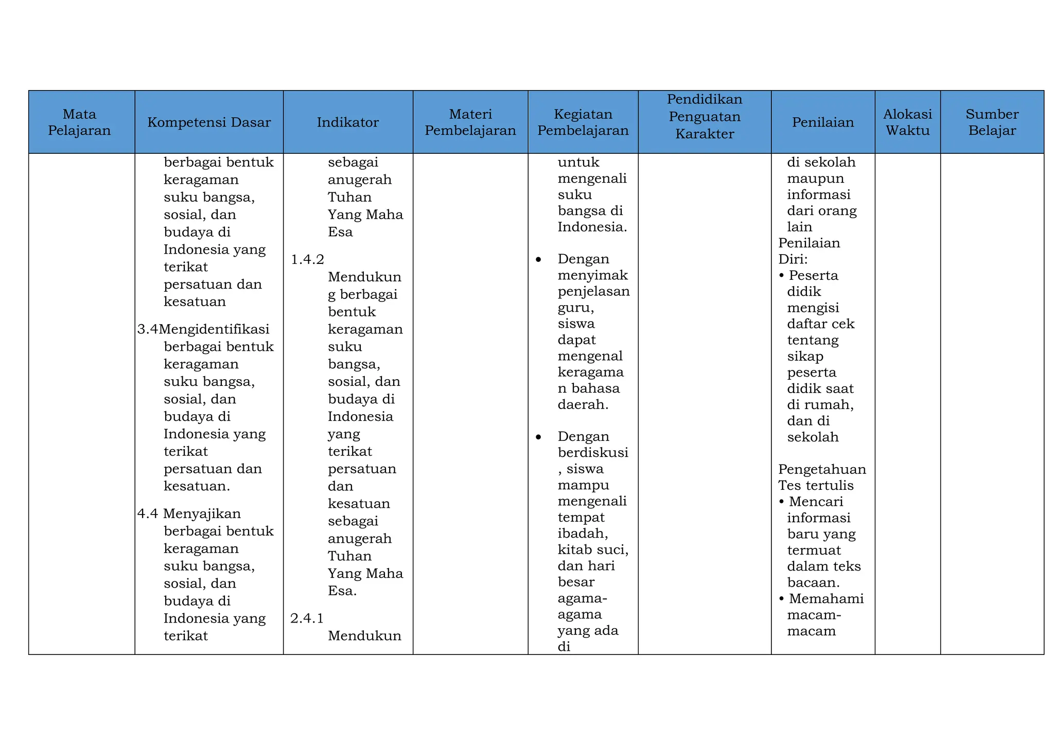 Silabus Kelas 4 Tema 7.docbbbbbbbbbbbbbbbbbbbbbbbbbbb | PPT