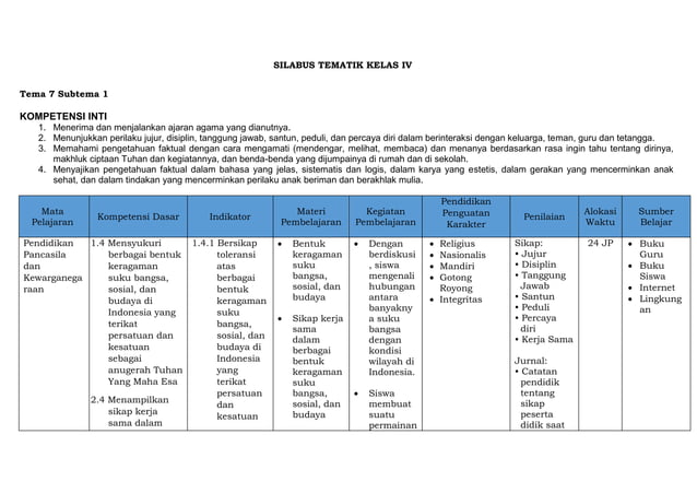 Silabus Kelas 4 Tema 7.docbbbbbbbbbbbbbbbbbbbbbbbbbbb | PPT