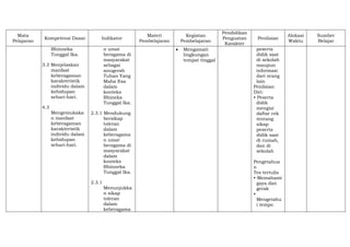 Silabus Kelas 4 Tema 8 ( datadikdasmen.com).doc