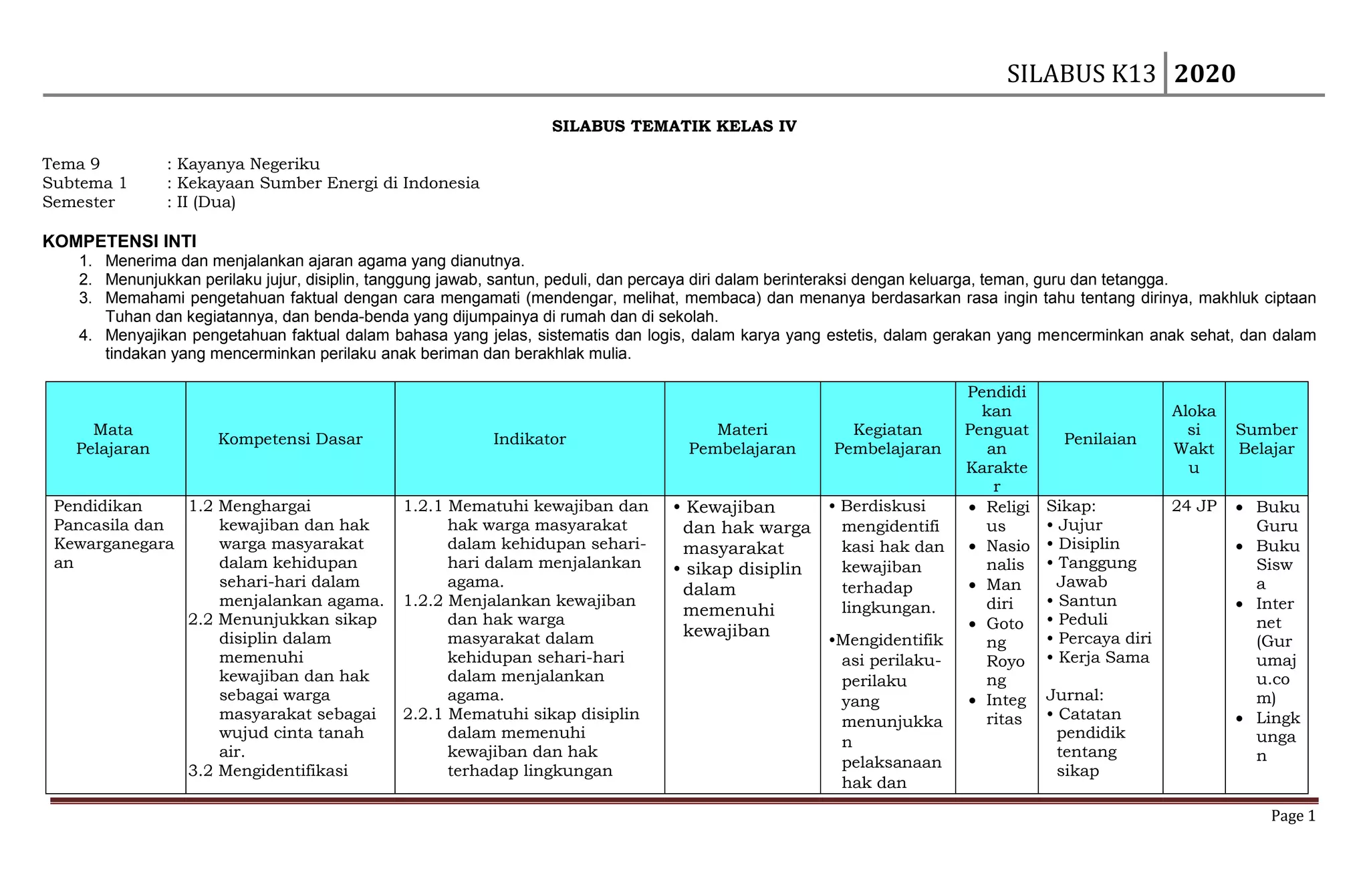 Silabus Kelas 4 Tema 9 - ALI NUR.doc