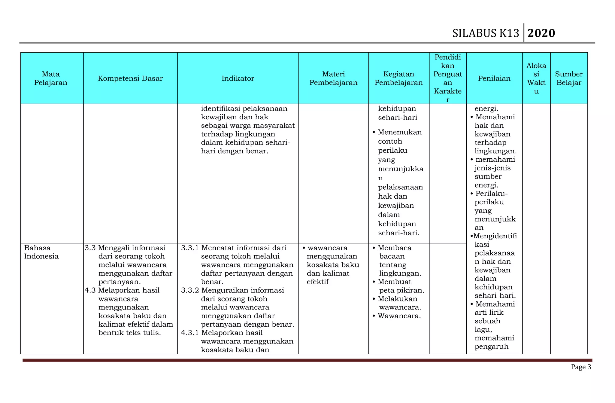 Silabus Kelas 4 Tema 9 - ALI NUR.doc