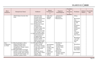 Silabus Kelas 4 Tema 9 - ALI NUR.doc