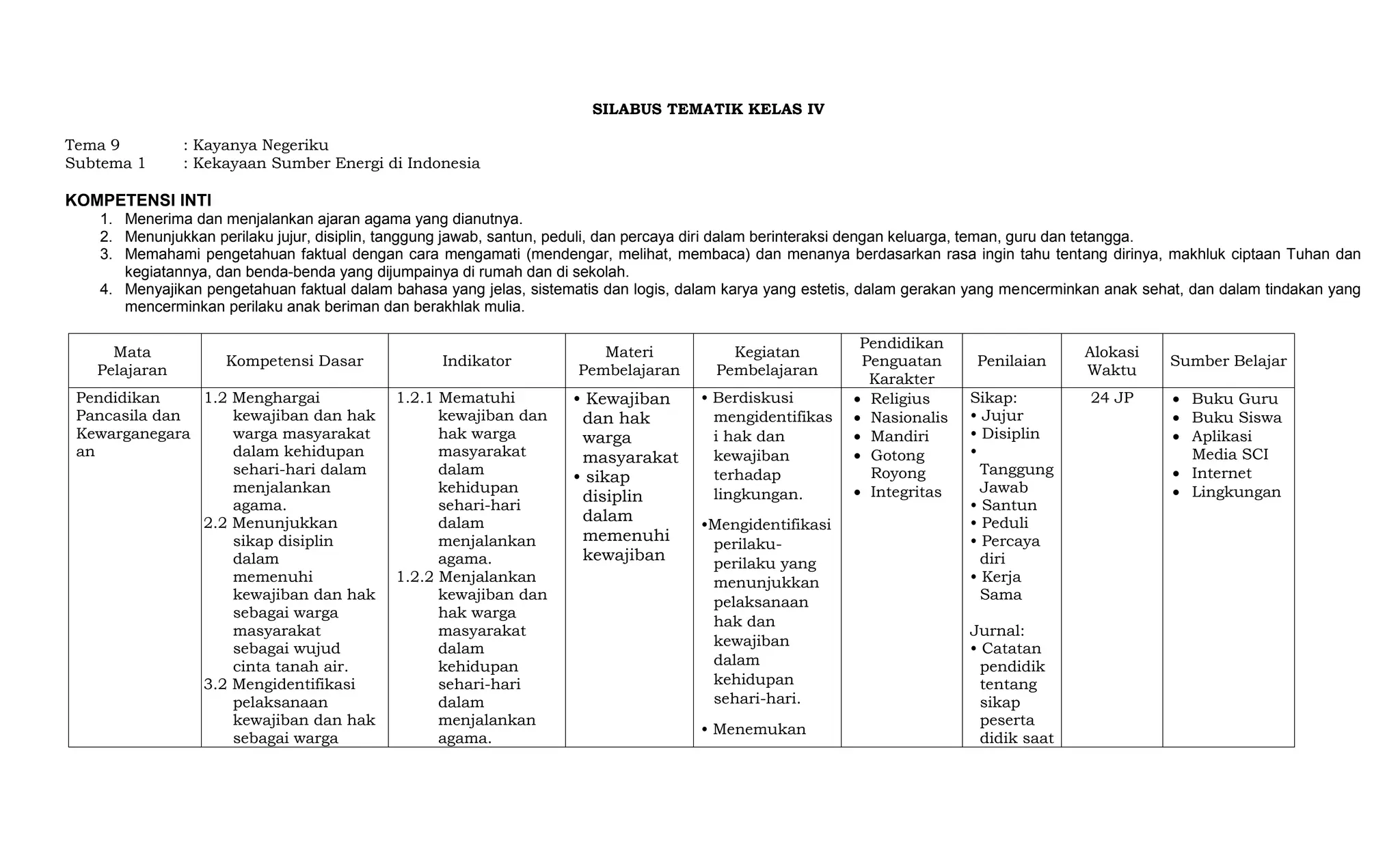 Silabus Kelas 4 Tema 9 ( datadikdasmen.com) (1).doc
