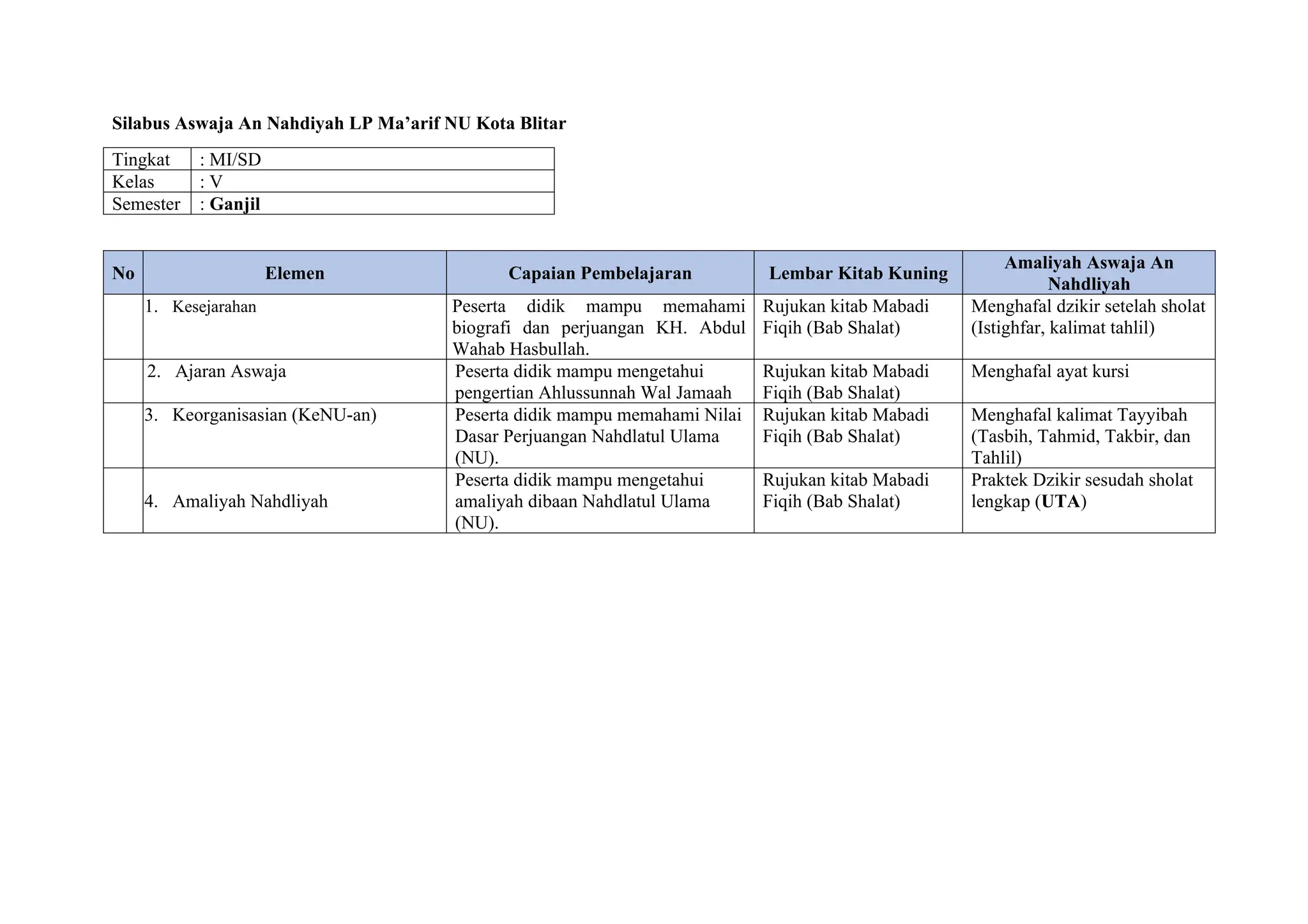 silabus aswaja Kelas 5 untuk siswa SD/MI .docx