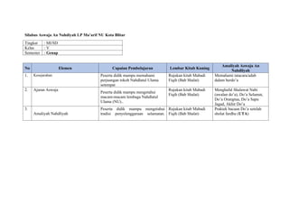 silabus aswaja Kelas 5 untuk siswa SD/MI .docx