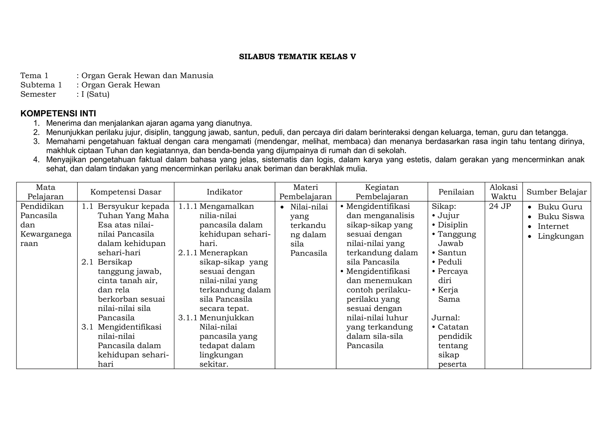 SILABUS KELAS 5 T1.doc