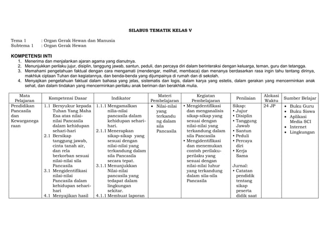 Silabus Kelas 5 Tema 1 ( datadikdasmen.com).doc