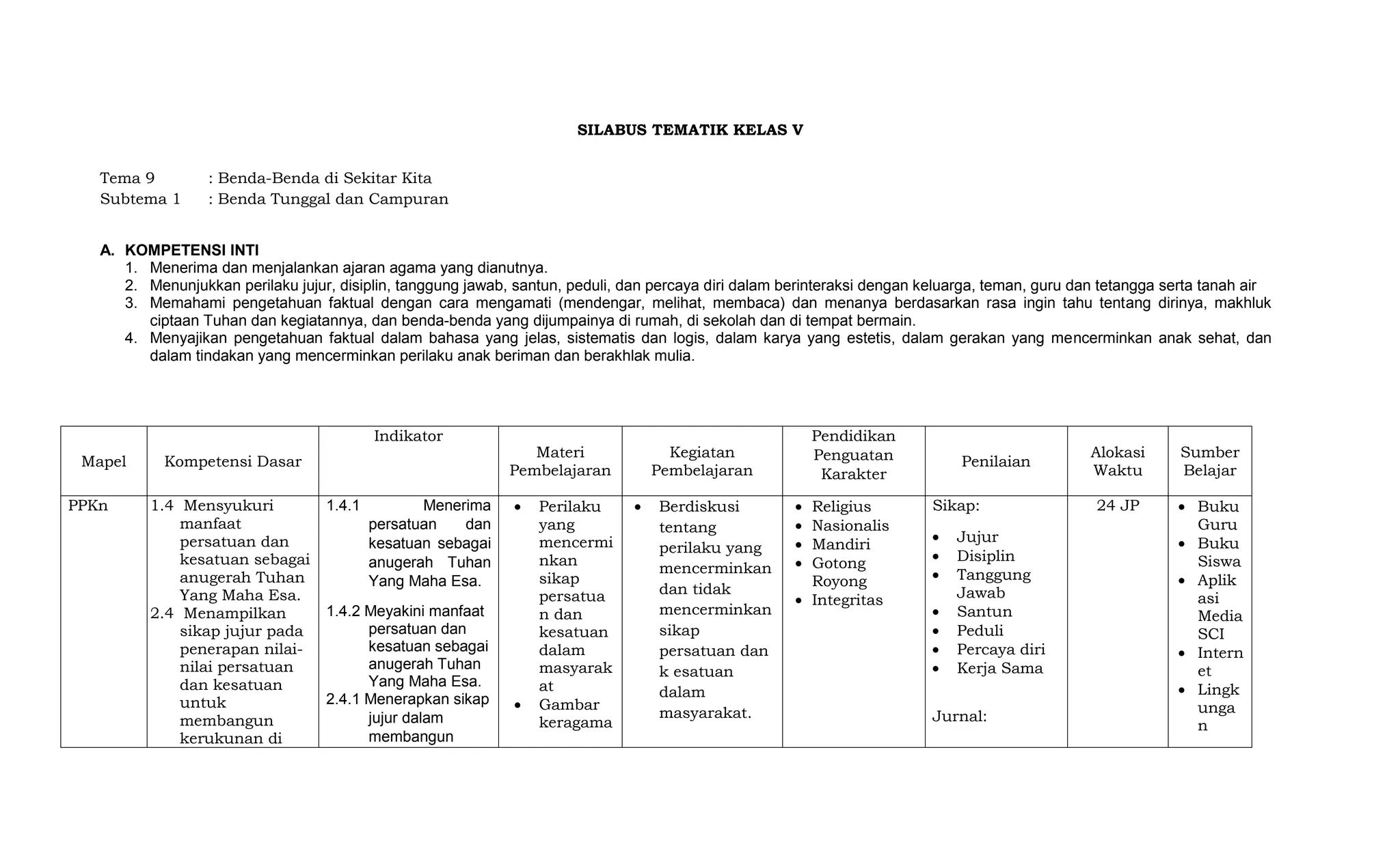 Silabus Kelas 5 Tema 9 ( datadikdasmen.com) (2).doc