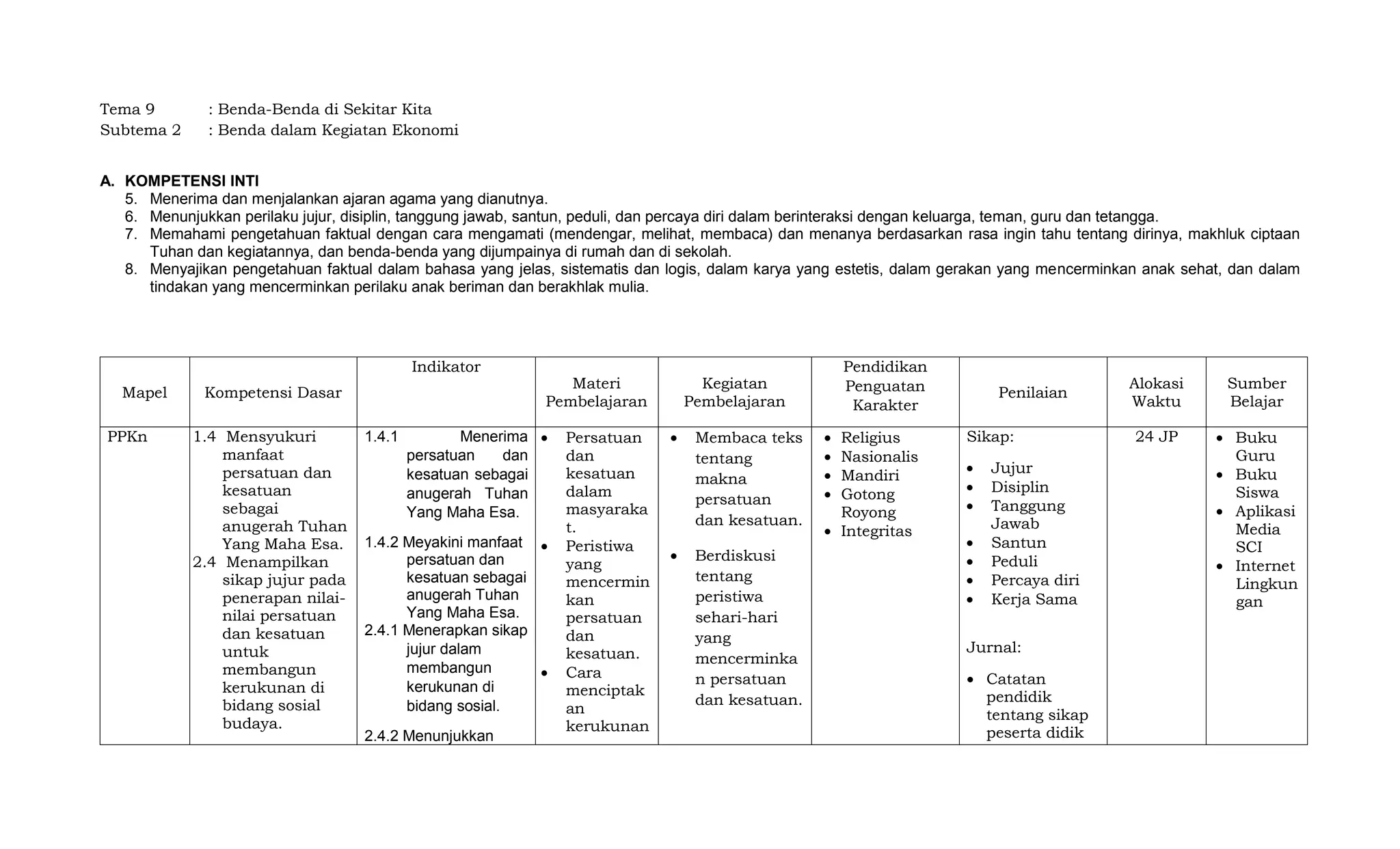 Silabus Kelas 5 Tema 9 ( datadikdasmen.com) (2).doc