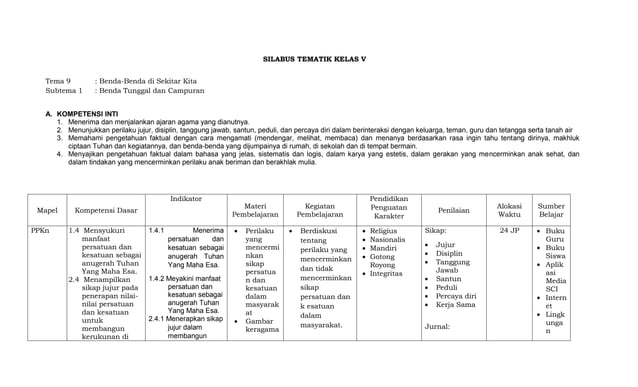 Silabus Kelas 5 Tema 9 ( datadikdasmen.com) (2).doc