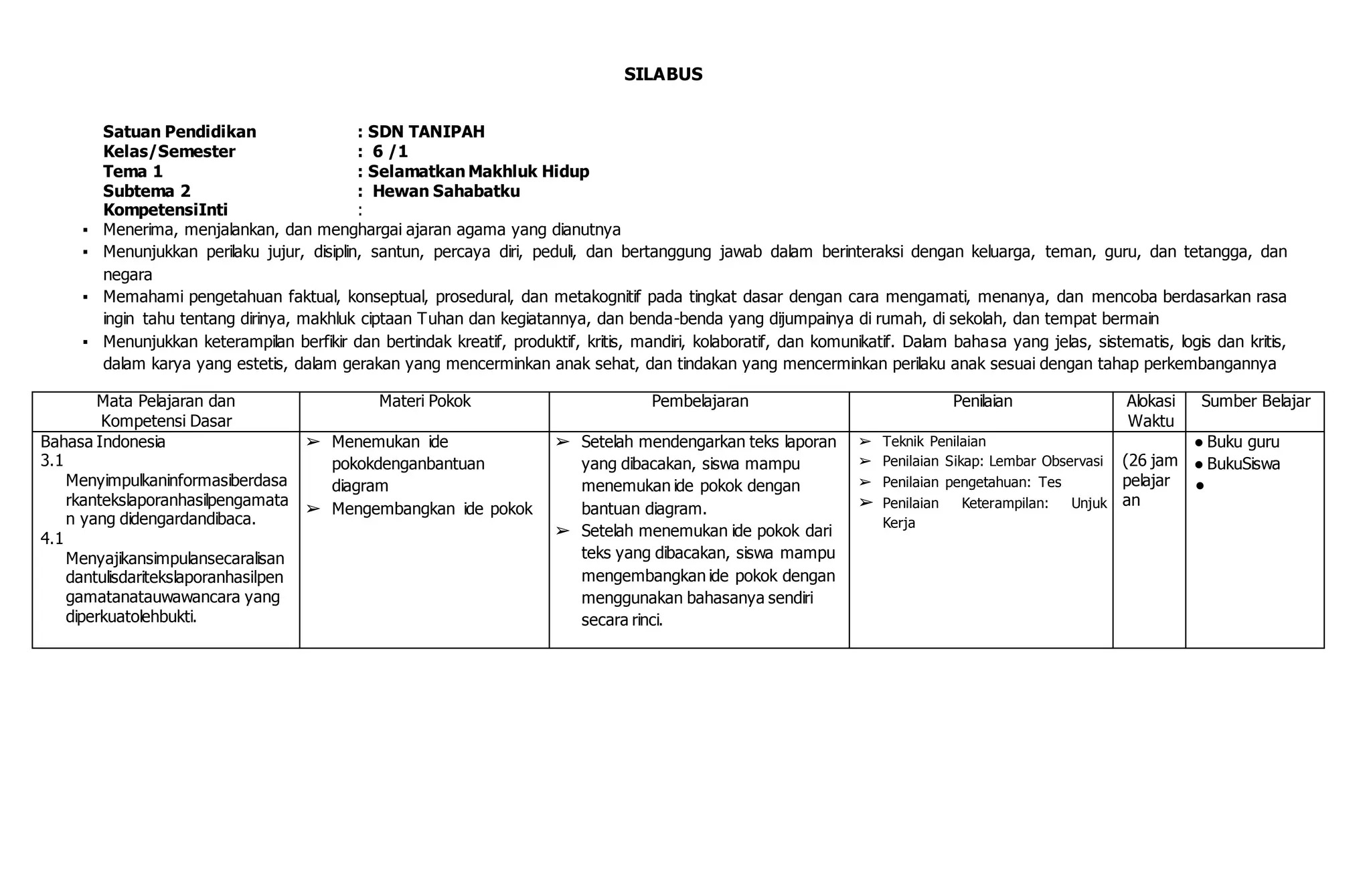Silabus Kelas 6 Tema 1.docx