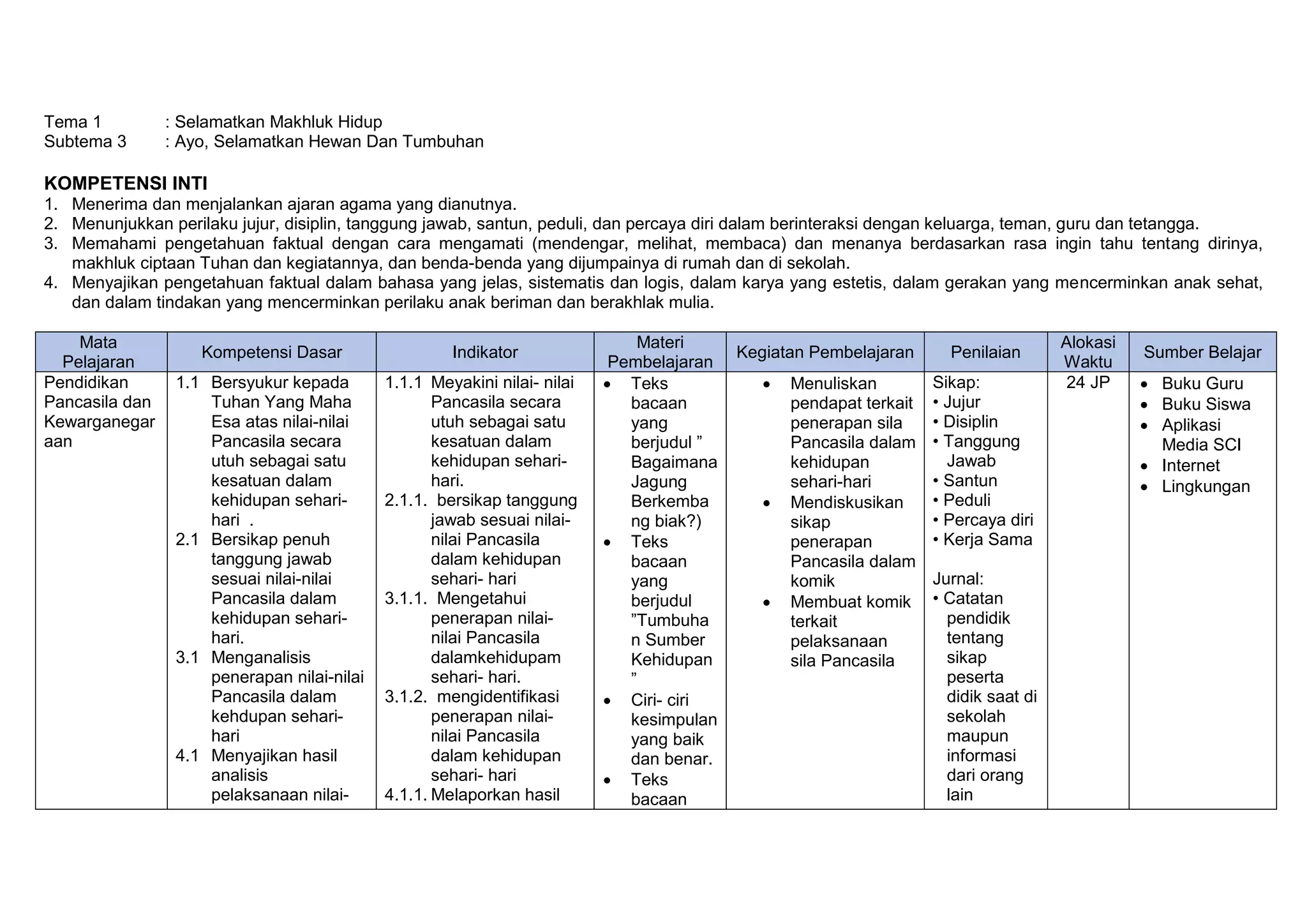 Silabus Kelas 6 Tema 1.doc