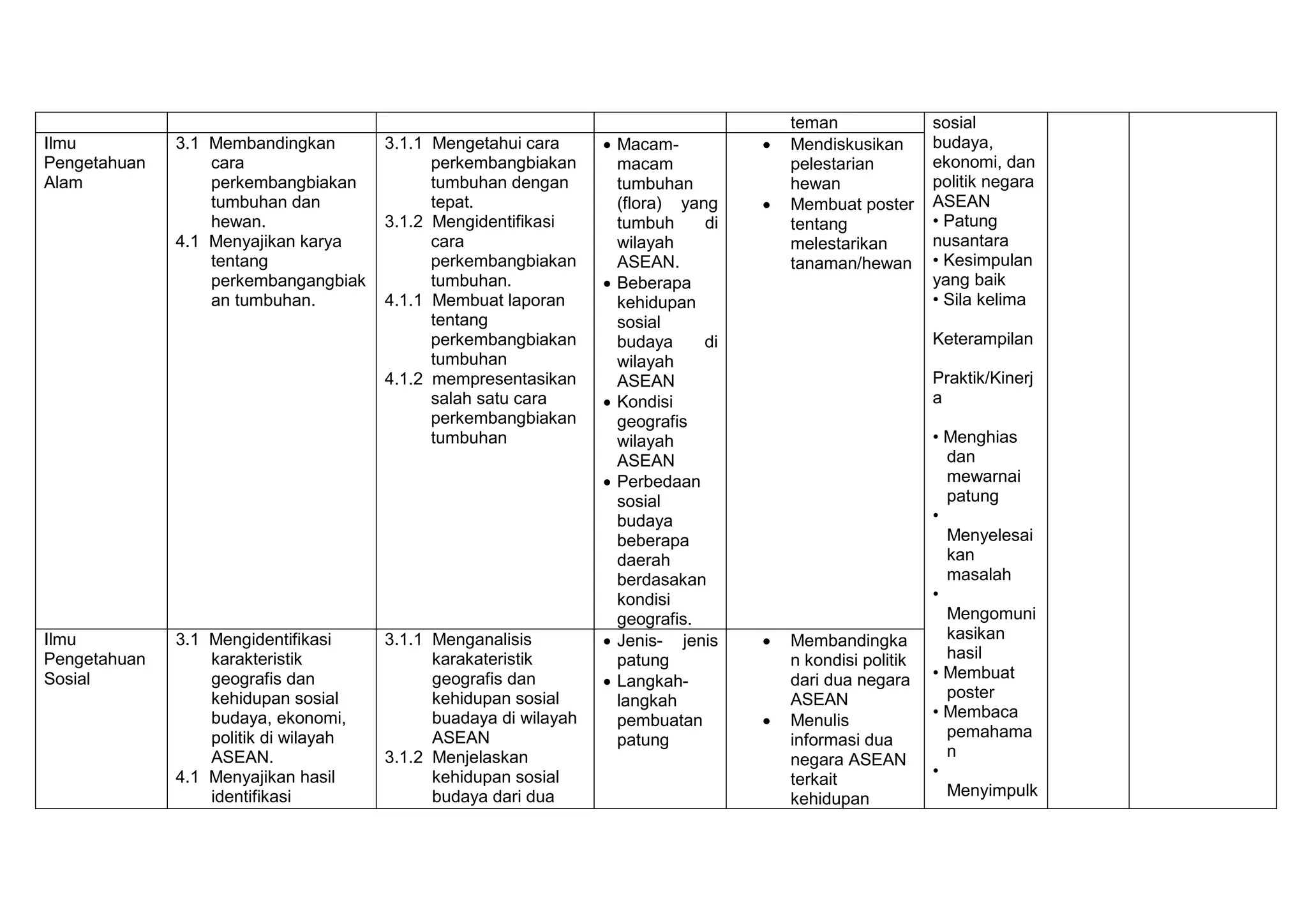 Silabus Kelas 6 Tema 1.doc