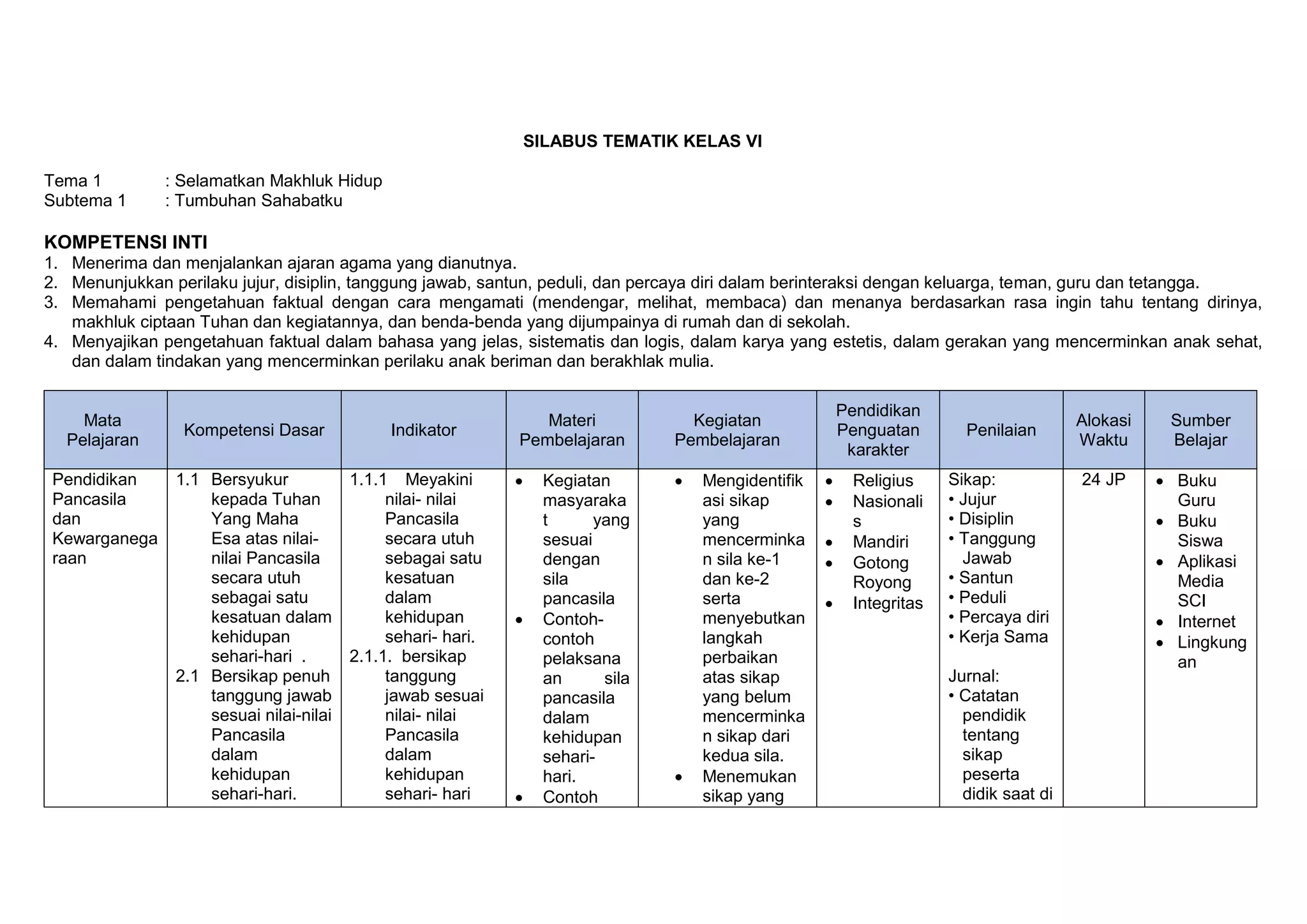 Silabus Kelas 6 Tema 1.doc