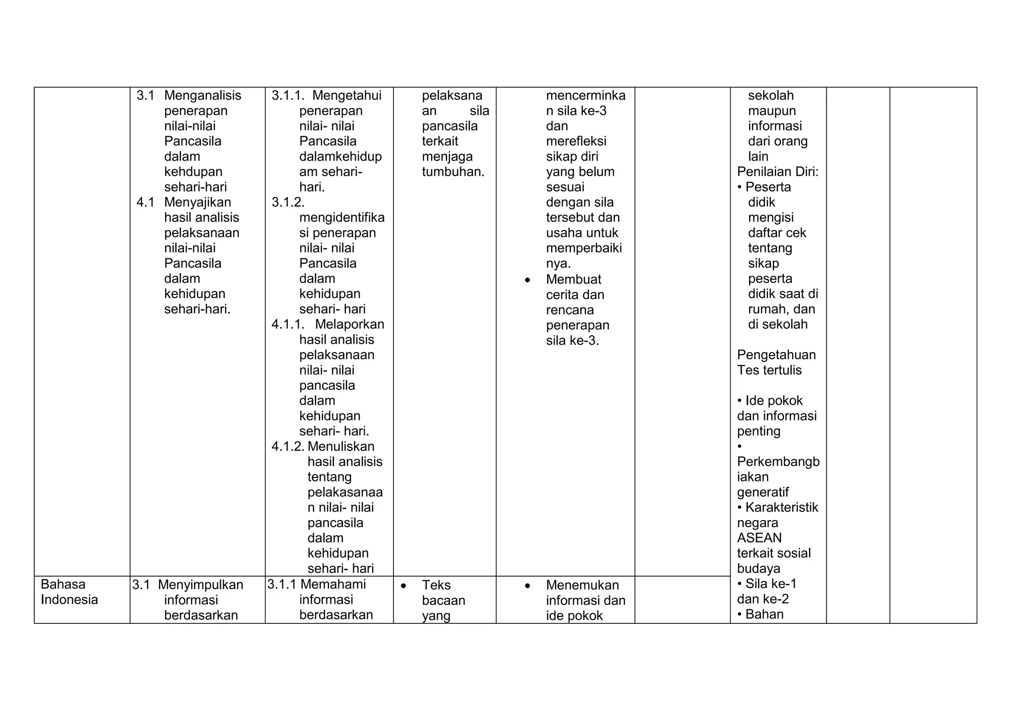 Silabus Kelas 6 Tema 1.doc