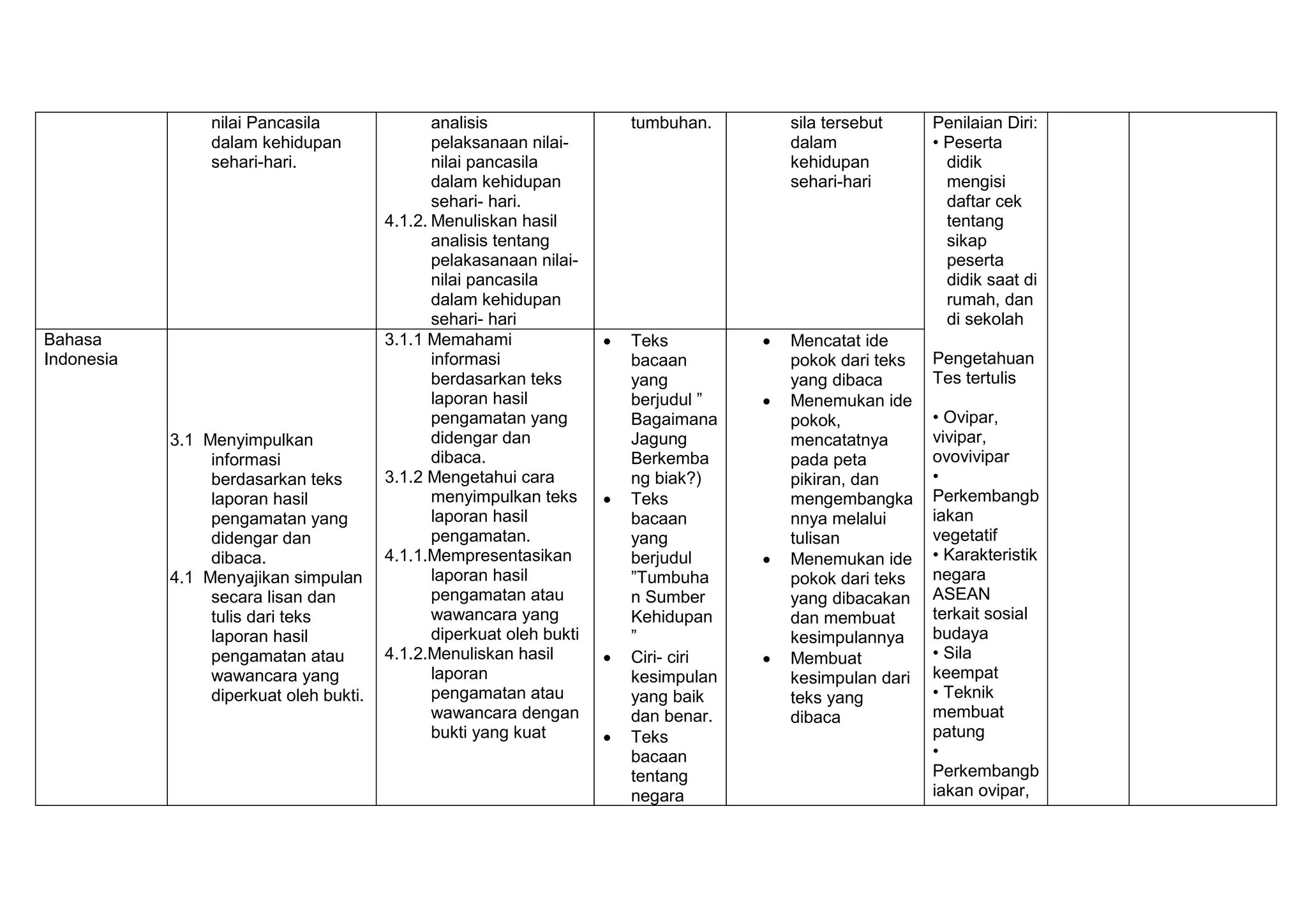 Silabus Kelas 6 Tema 1.doc