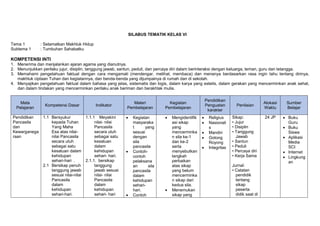 Silabus Kelas 6 Tema 1.doc