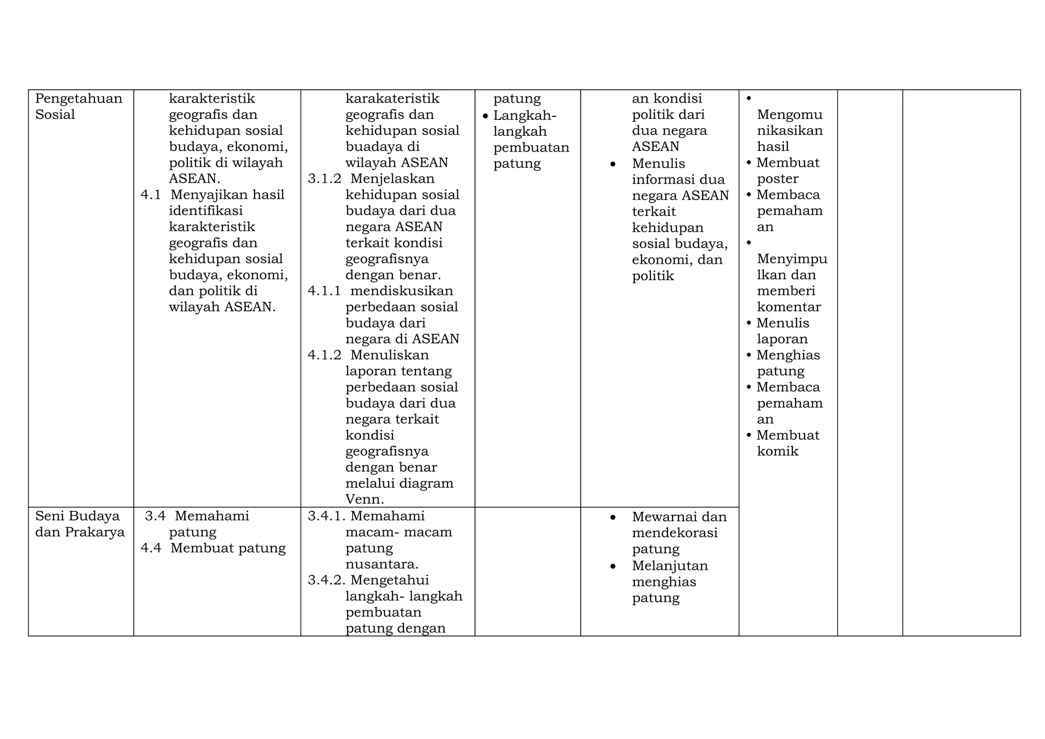 Silabus Kelas 6 Tema 1.doc