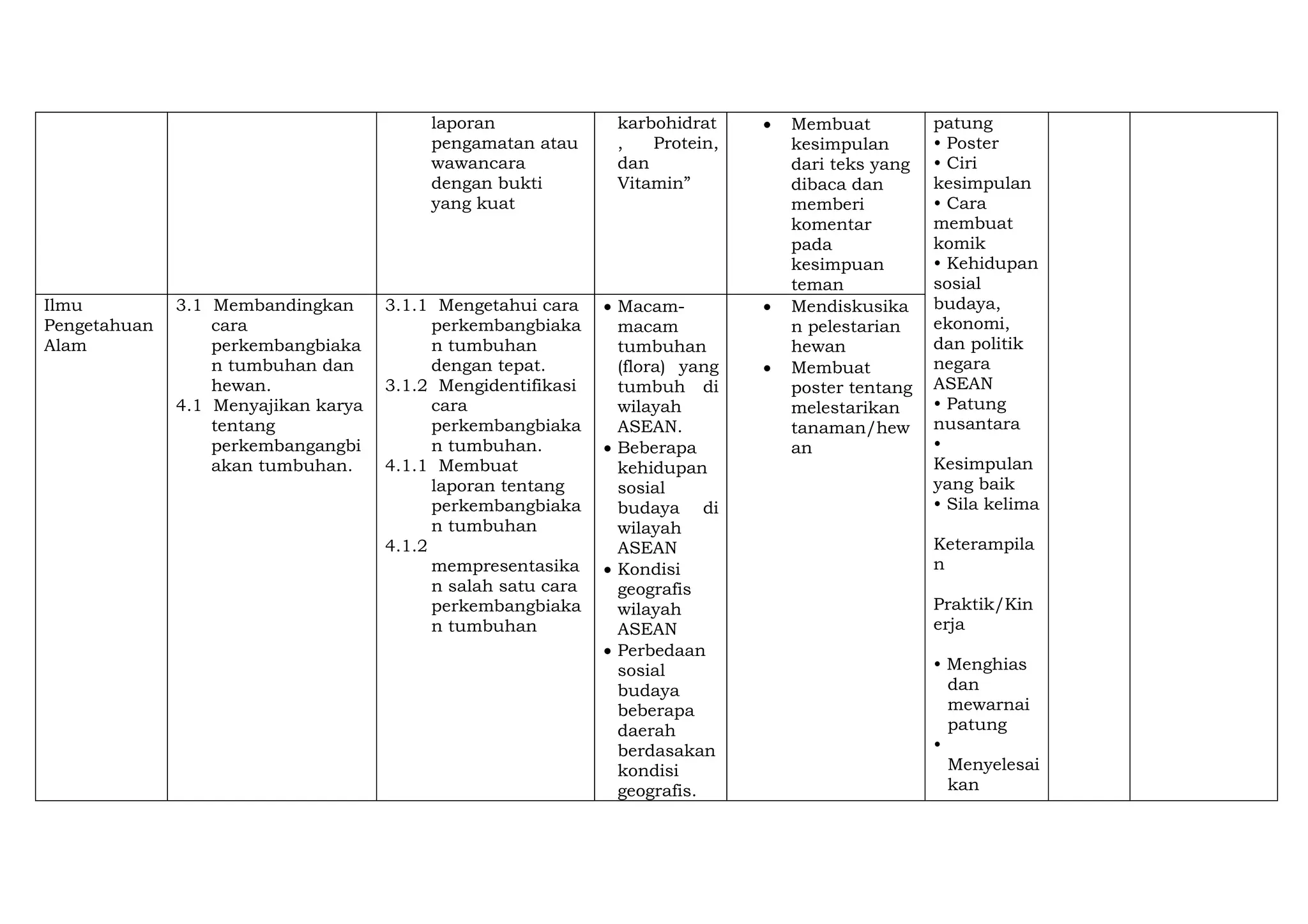 Silabus Kelas 6 Tema 1.doc