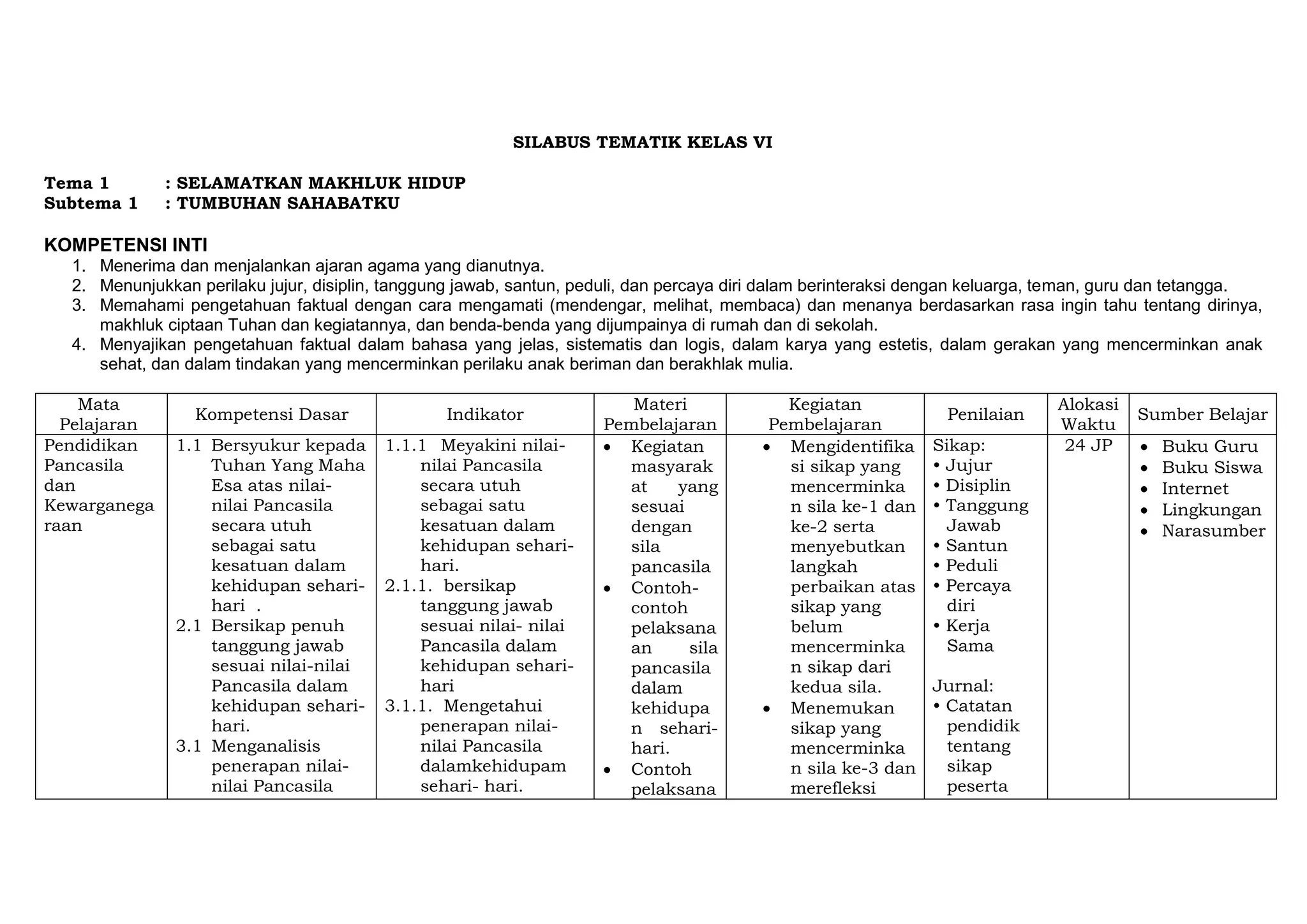 Silabus Kelas 6 Tema 1.doc