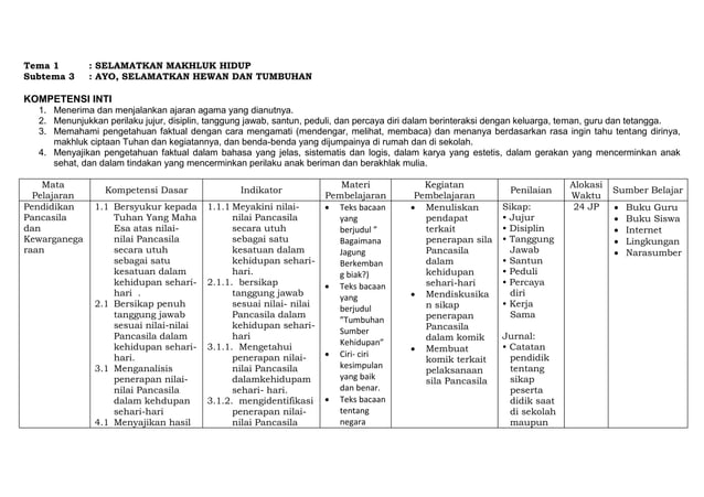 Silabus Kelas 6 Tema 1.doc
