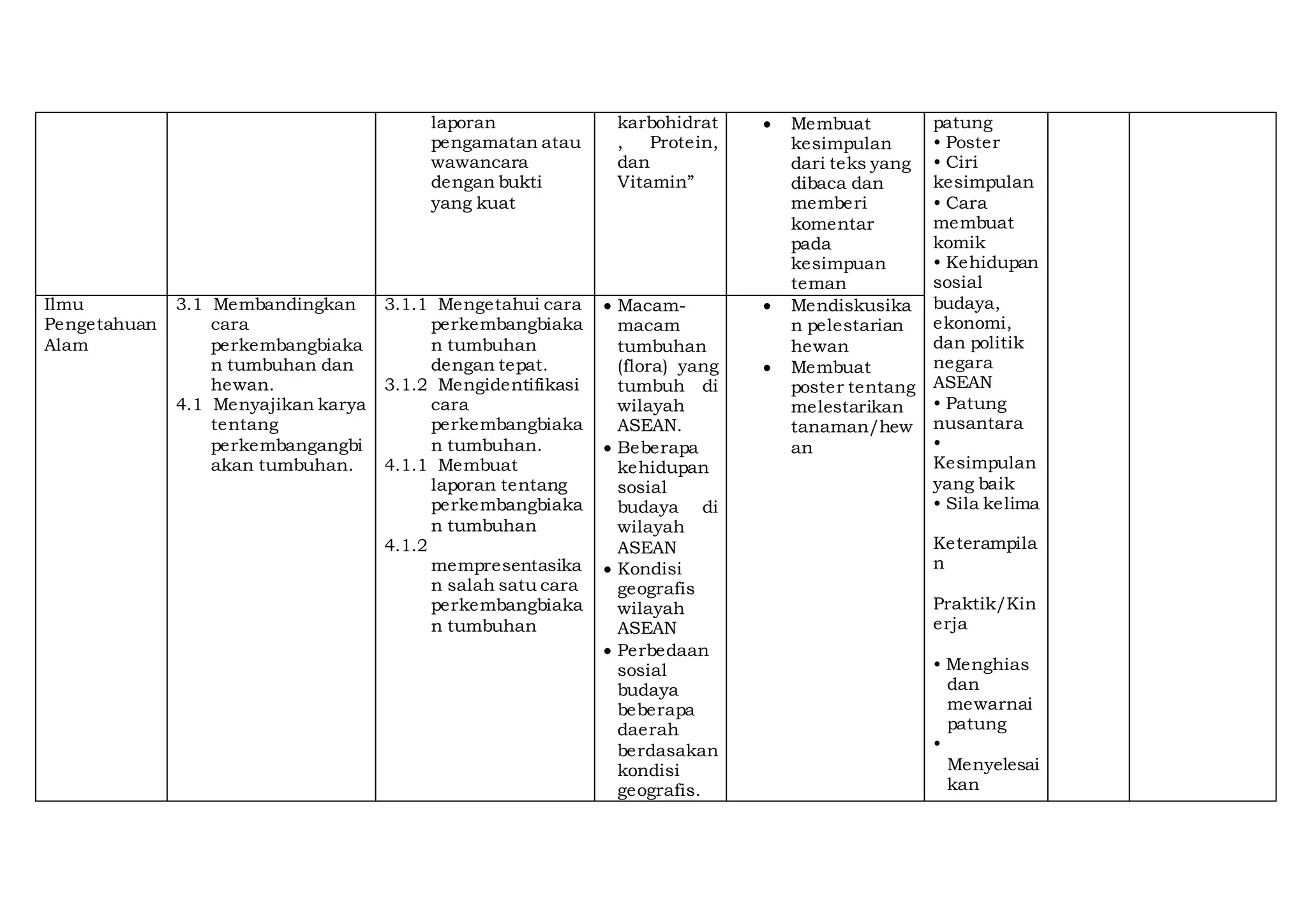 Silabus Kelas 6 Tema 1 ( datadikdasmen.com).doc