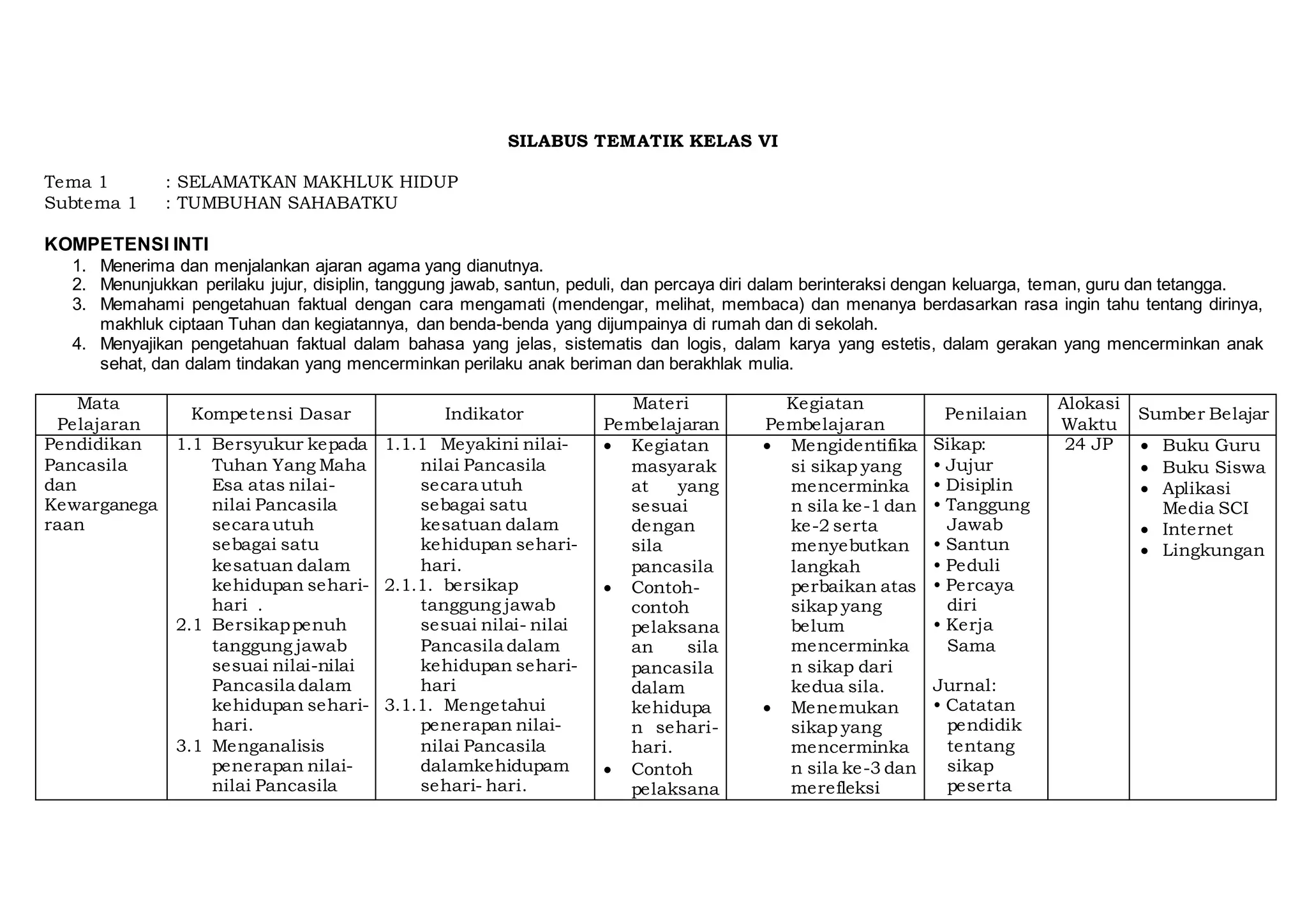 Silabus Kelas 6 Tema 1 ( datadikdasmen.com).doc