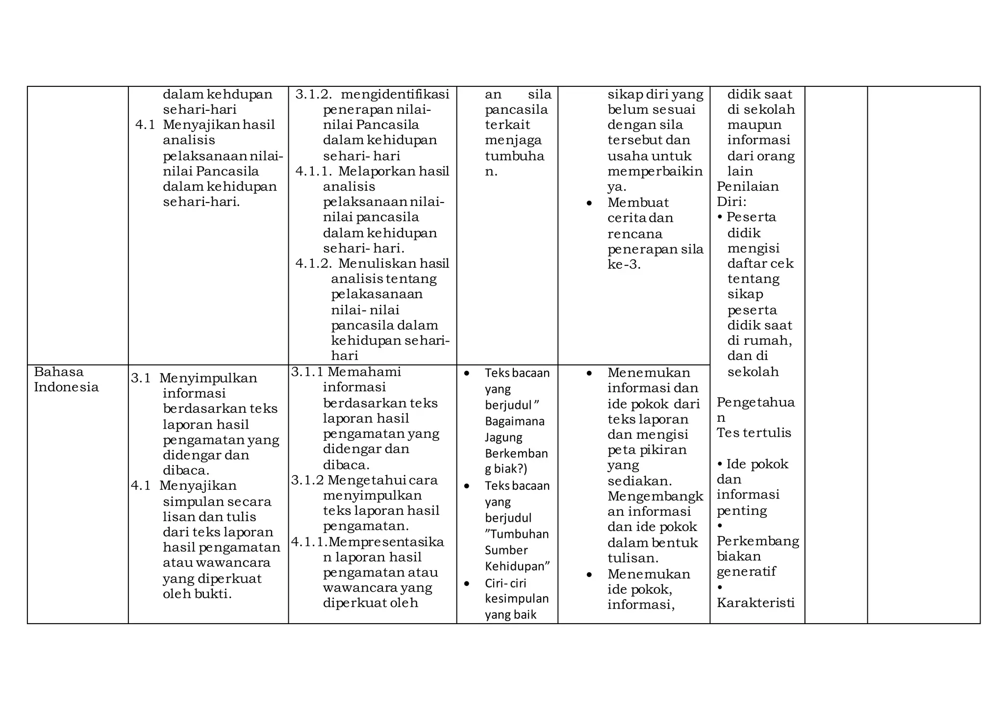 Silabus Kelas 6 Tema 1 ( datadikdasmen.com).doc