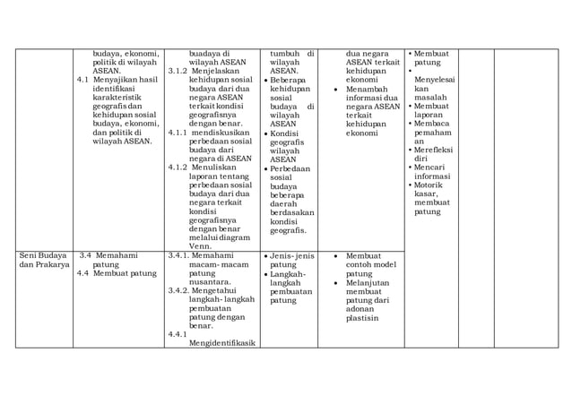 Silabus Kelas 6 Tema 1 ( datadikdasmen.com).doc