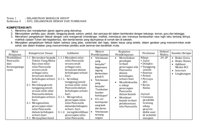 Silabus Kelas 6 Tema 1 ( datadikdasmen.com).doc