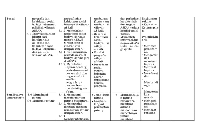 Silabus Kelas 6 Tema 1 ( datadikdasmen.com).doc
