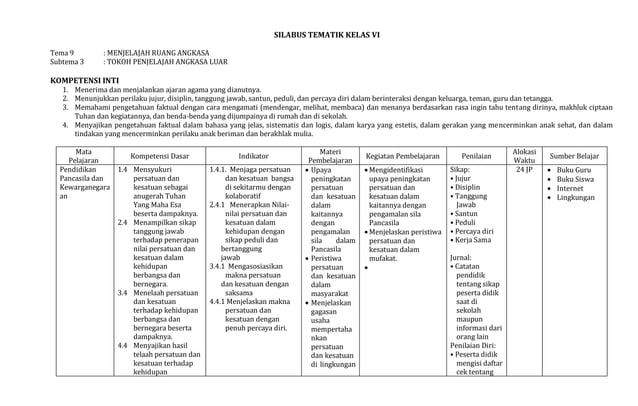 Silabus Kelas 6 Tema 9 Silabus Kelas 6 Tema 9 | PDF