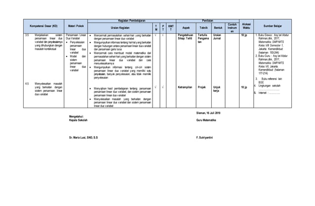 Silabus kelas 8 - 1.docx