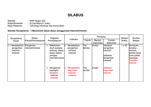 Silabus kelas 9.1 | DOC