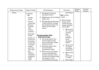 Silabus Kimia Kurikulum 2013 kelas X SMA | DOCX