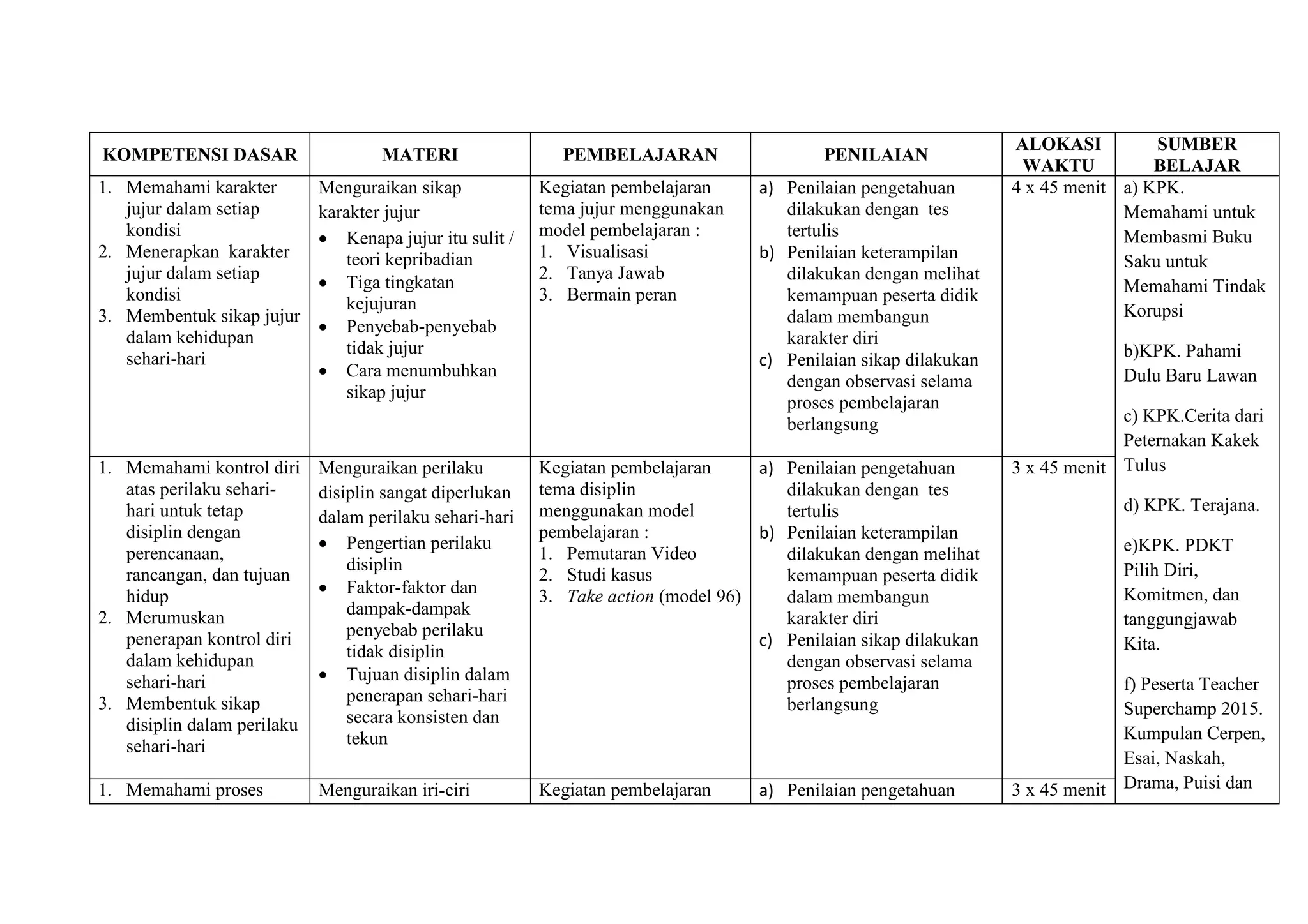 Silabus Kelas XI.docx