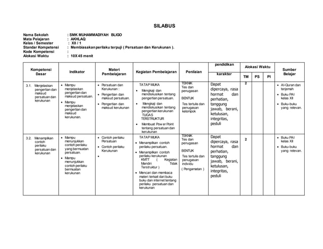 Silabus kelas xii akhlaq ( dina) | DOCX