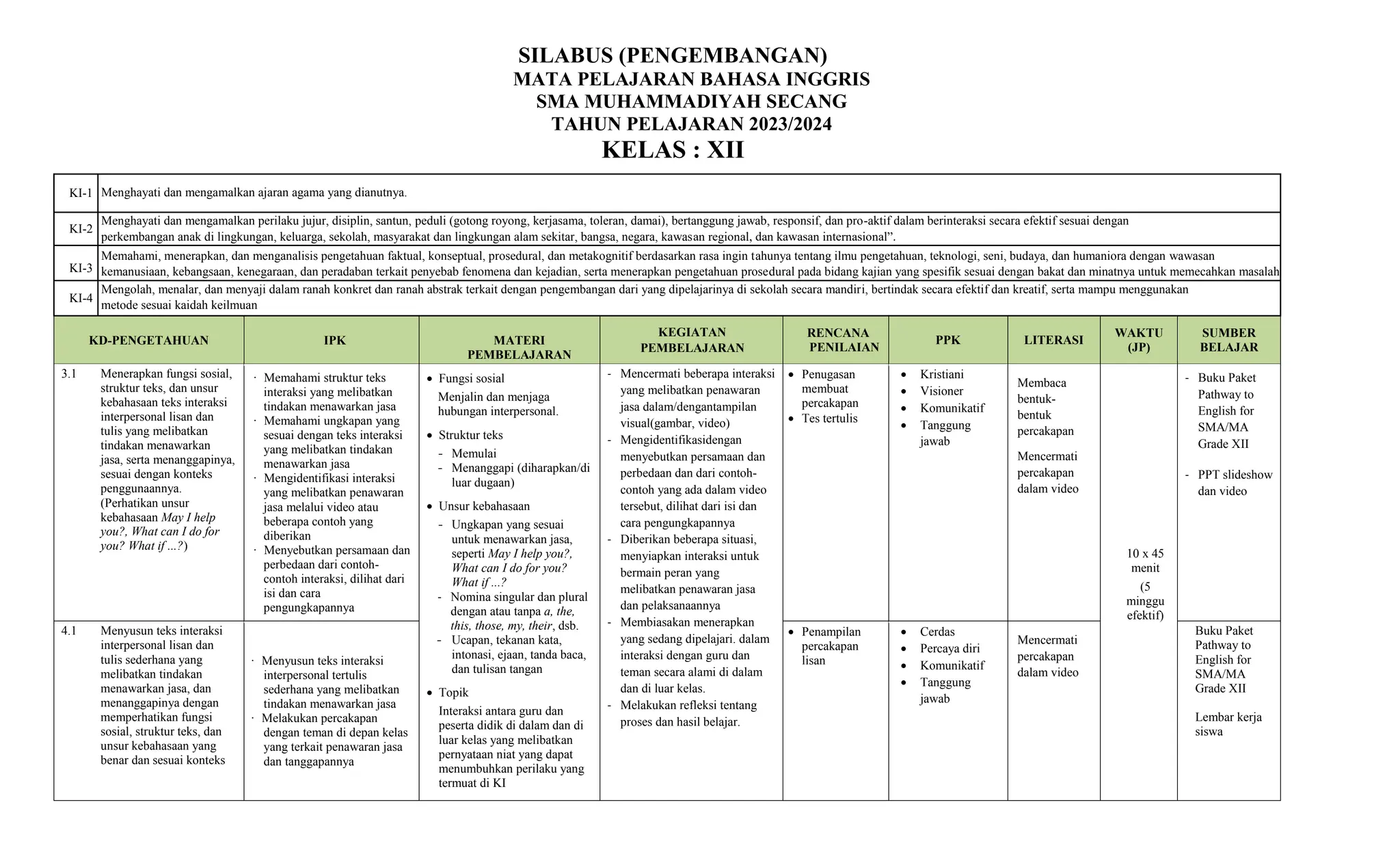 SILABUS KELAS XII SMA MUHAMMADIYAH SECANG INGGRIS WAJIB | DOCX