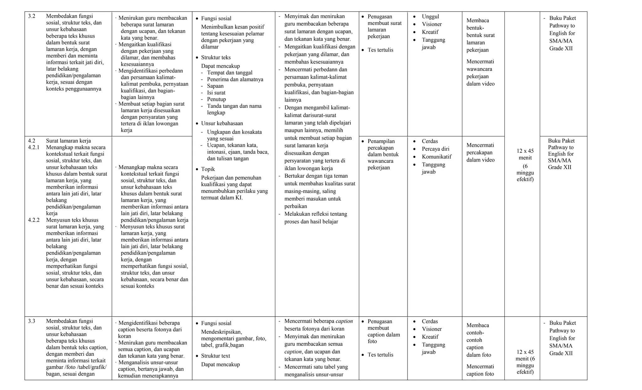 SILABUS KELAS XII SMA MUHAMMADIYAH SECANG INGGRIS WAJIB | PPT