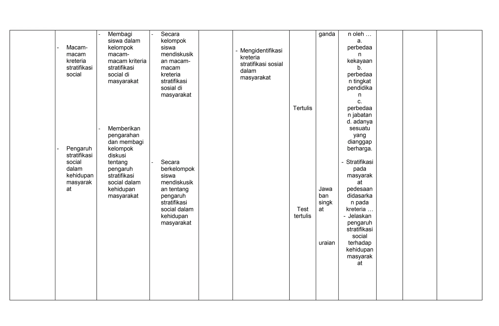 silabus_kelas`xi smt 1.docx